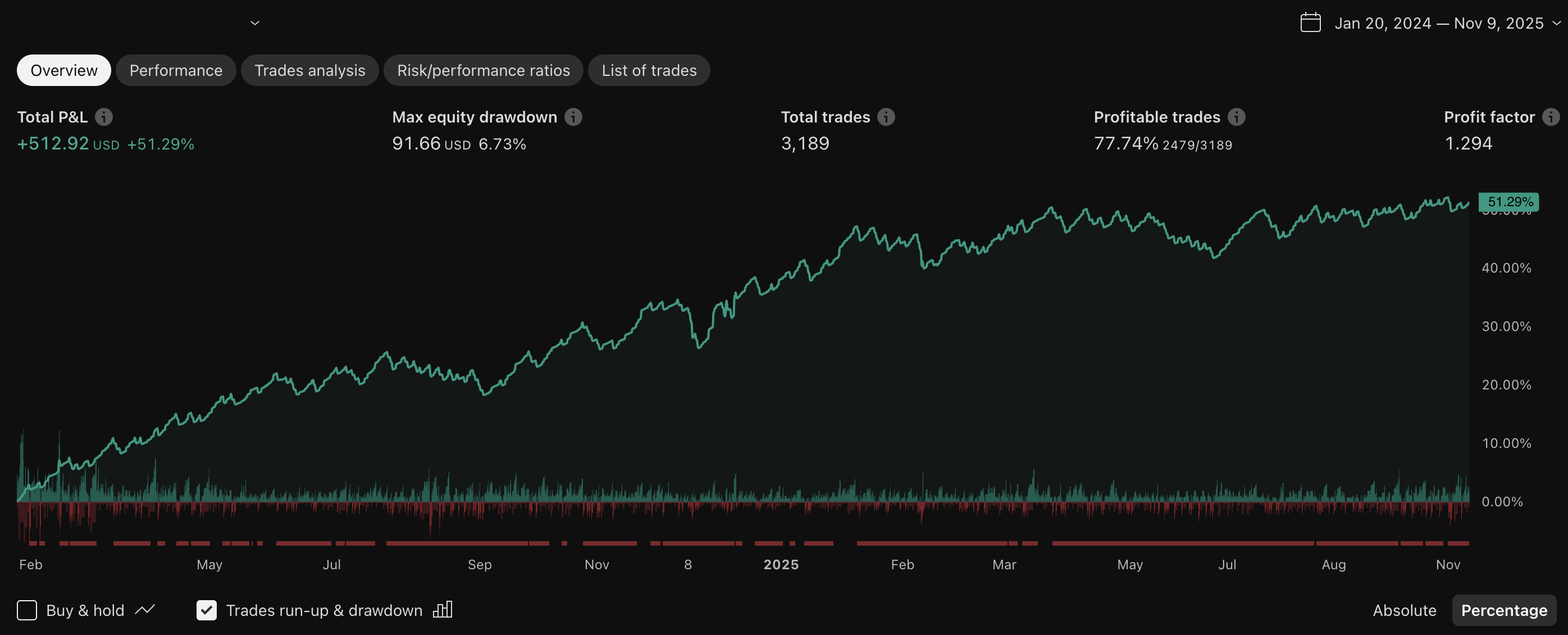 ARC Academy - Algorithmic Trading & Crypto Education